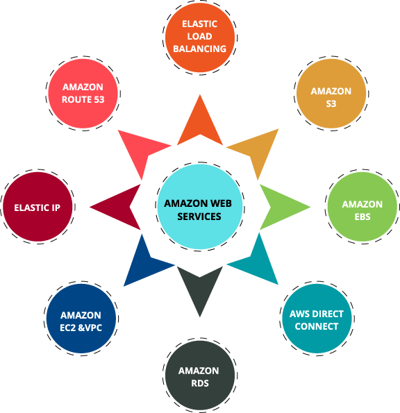 Elevates M365 Services with Secure Integration