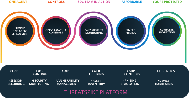 ThreatSpike | Cyber Security Monitoring Solution | Transputec
