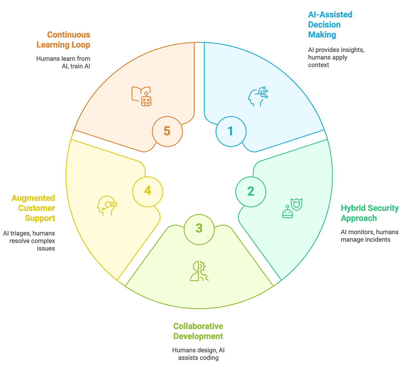 AI vs Human IT Teams: Synergy for Success